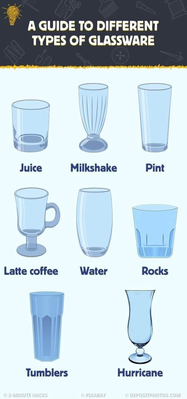 A guide to different types of glassware. - A GUIDE TO DIFFERENT TYPES ...