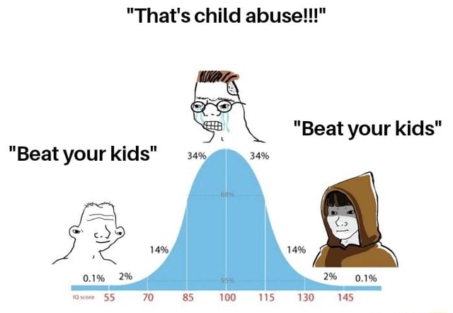 "That's child abuse!!!" \ "Beat your kids" "Beat your kids" - iFunny