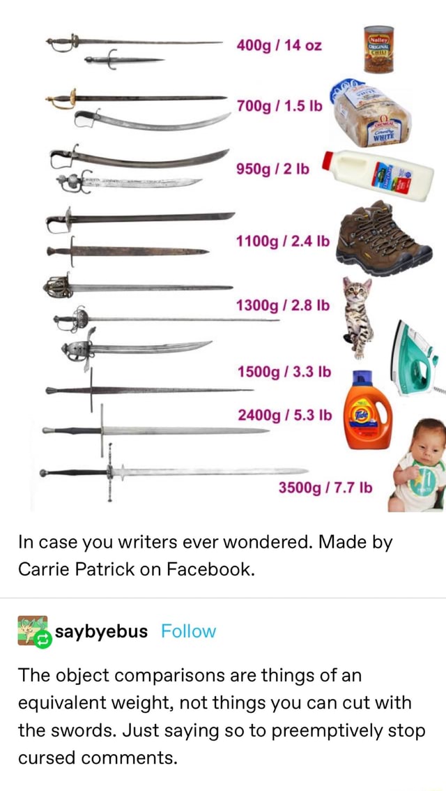 400g 14 oz 11.5 1100g 2.4 Ib 1300g 2.8 1500g 3.3 Ib 2400g 5.3 3500g 7.7 ...