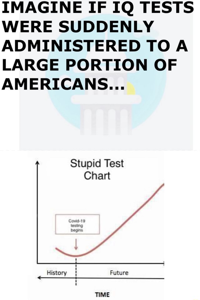 IMAGINE IF IQ TESTS WERE SUDDENLY ADMINISTERED TOA LARGE PORTION OF ...