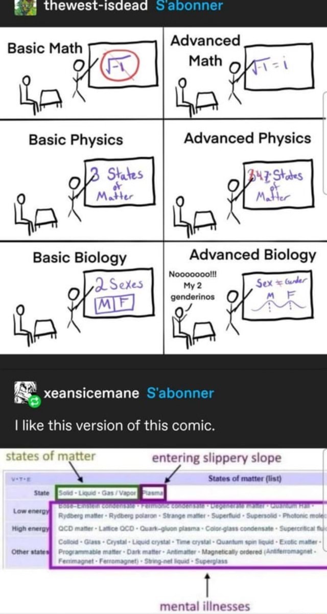 Advanced Math O Basic Basic Physics Advanced Physics Basic Biology Advanced Biology I ...