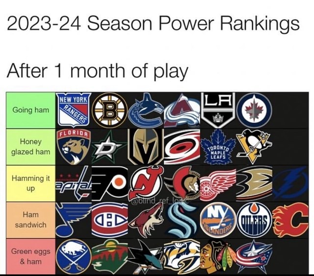 2023-24 Season Power Rankings After 1 month of play ORR Going ham Honey ...