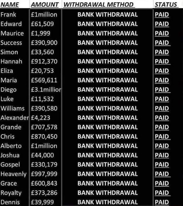 NAME AMOUNT WITHDRAWAL METHOD STATUS Frank I million BANK WITHDRAWAL ...