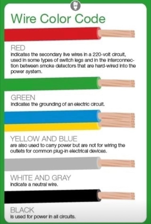 Wire Color Code RED indicates the secondary live wires in a 220-volt ...