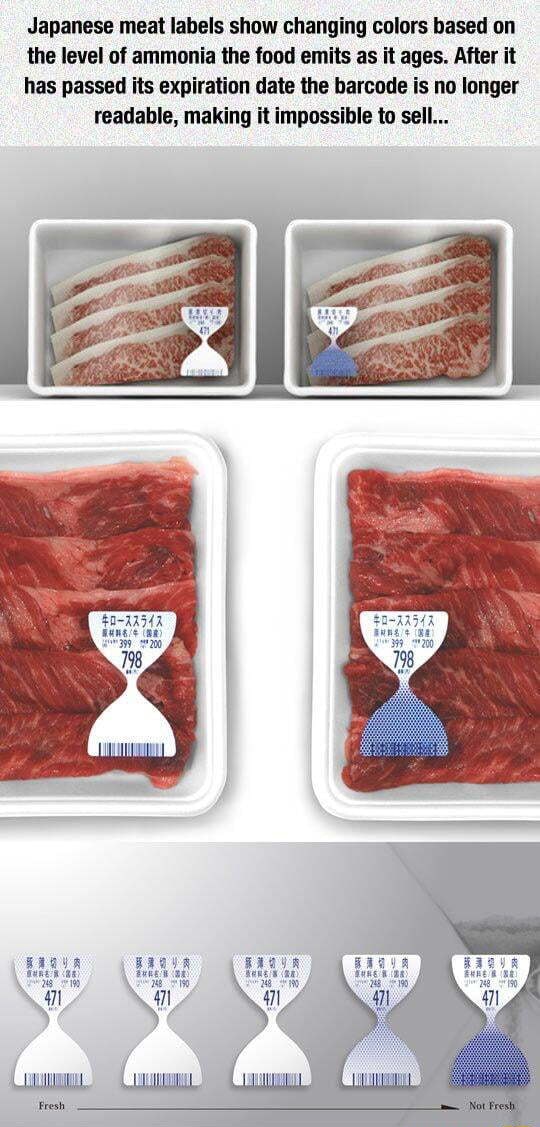 With meats, Japan uses labels with changing colors based on the level ...