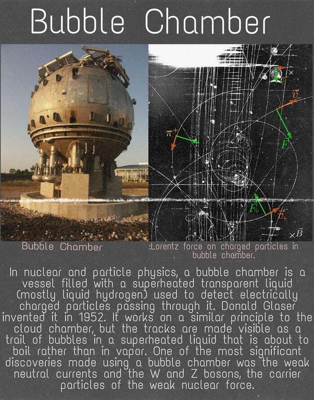Bubble Chamber Bubble Chamber 'Lorentz force on charged particles in ...