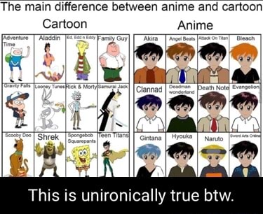 The main difference between anime and cartoon Cartoon This is ...