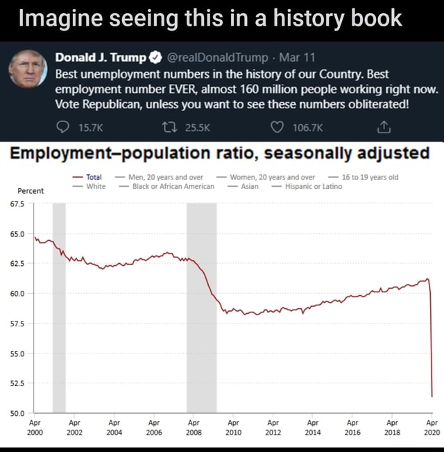 Imagine seeing this in a history book Donald J. Trump Y) Best ...