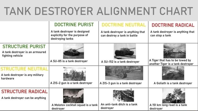 TANK DESTROYER ALIGNMENT CHART DOCTRINE PURIST A tank destroyer is ... TANK DESTROYER ALIGNMENT CHART DOCTRINE PURIST A tank destroyer is ...