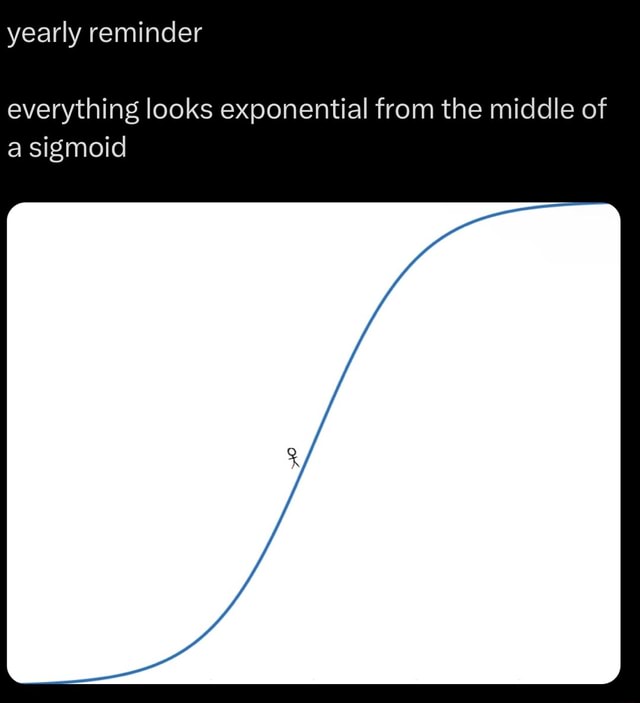 Yearly reminder everything looks exponential from the middle of a ...