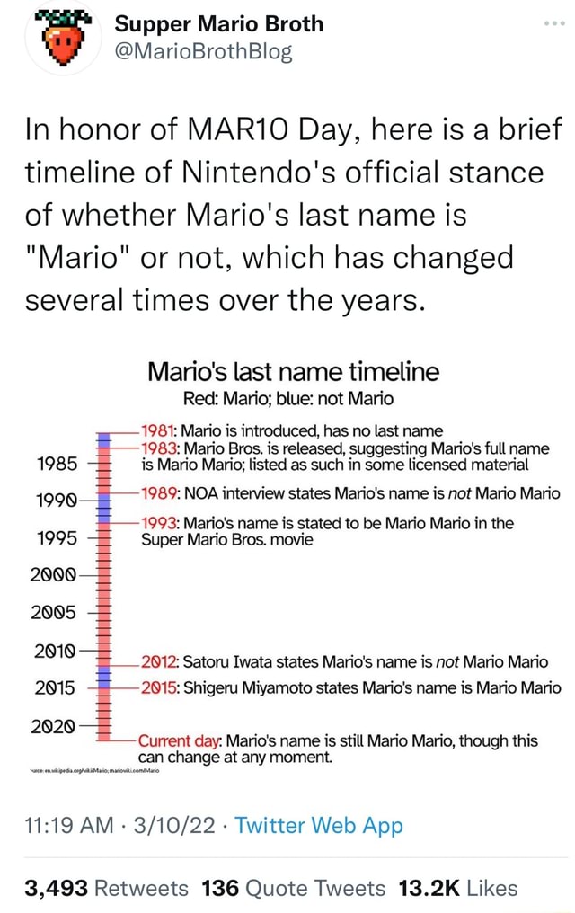 Supper Mario Broth In honor of MARIO Day, here is a brief timeline of ...