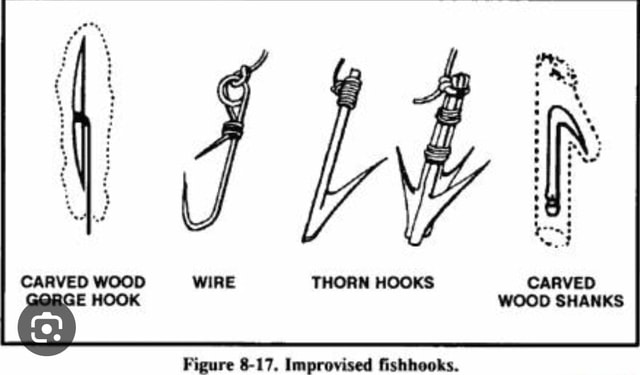 CARVED WOOD SHANKS WIRE CARVED WOOD RIG Figure 8-17. Improvised ...