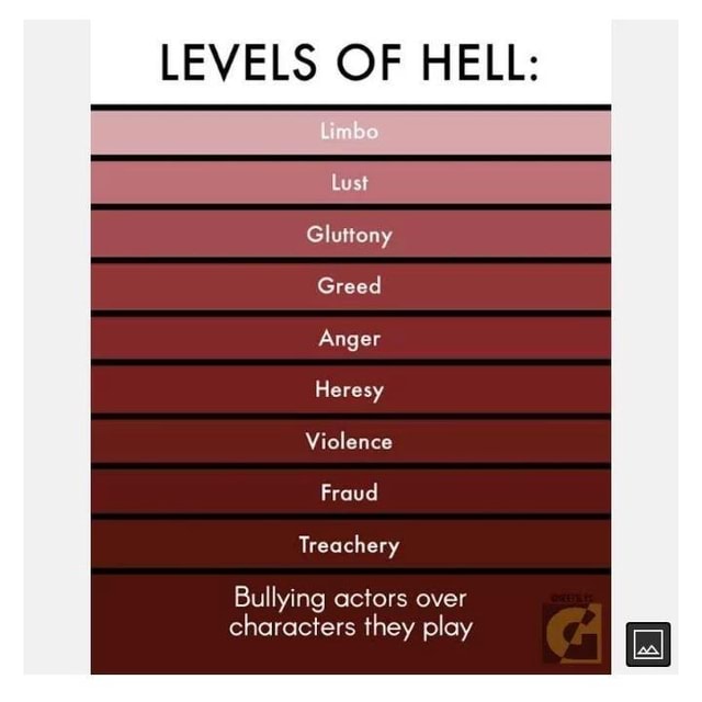 LEVELS OF HELL: mb Lust Gluttony Greed Anger Heresy Violence Fraud ...