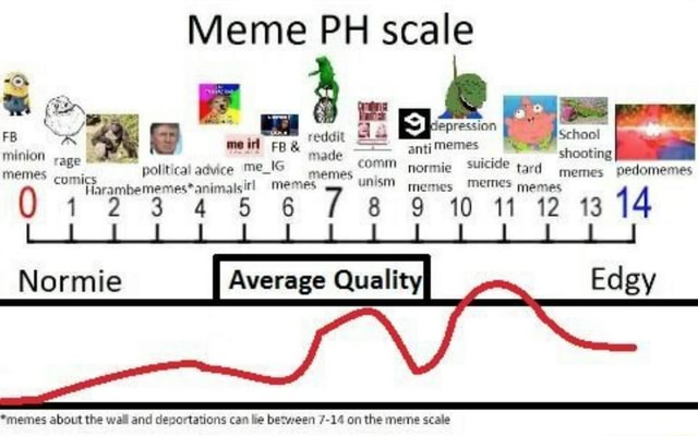 Meme PH scale School reddit Sts anti memes MINION rage FB& anti suicide ...