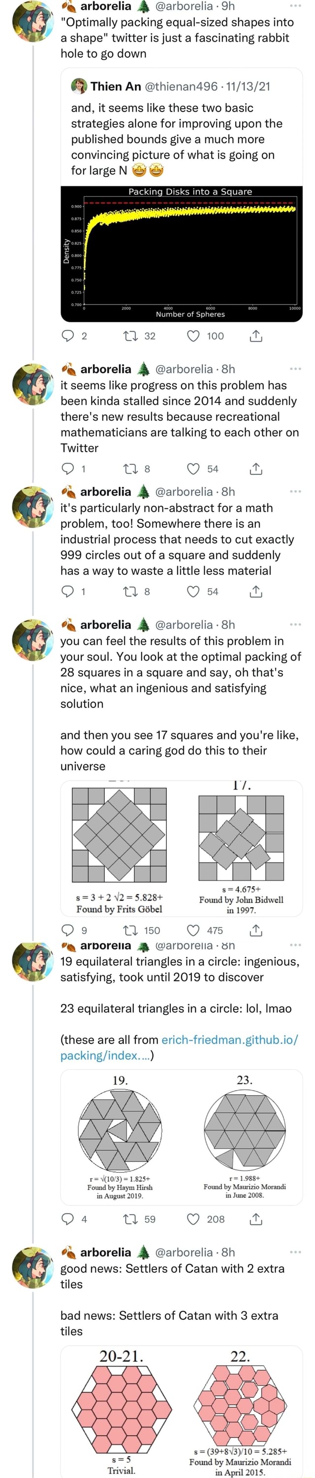 Arborelia @arborelia Oh "Optimally packing equal-sized shapes into shape" twitter is just a ...