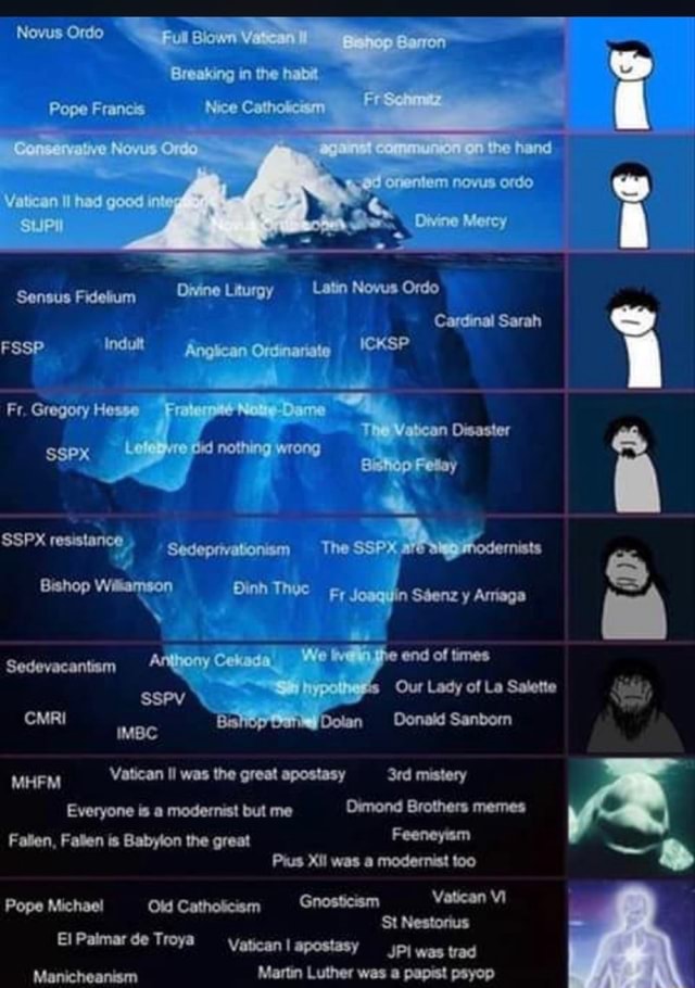 FSSP Indutt -_Angican Ofdinariate 'CKSP Fr Gregory Hesse FratemeNote ...