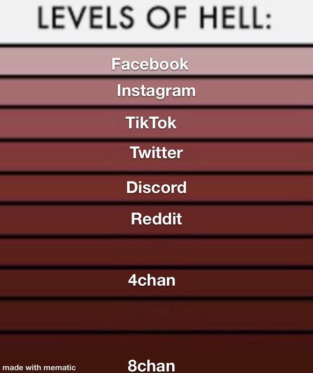 LEVELS OF HELL: Facebook Instagram TikTok Twitter Discord Reddit 4chan ...