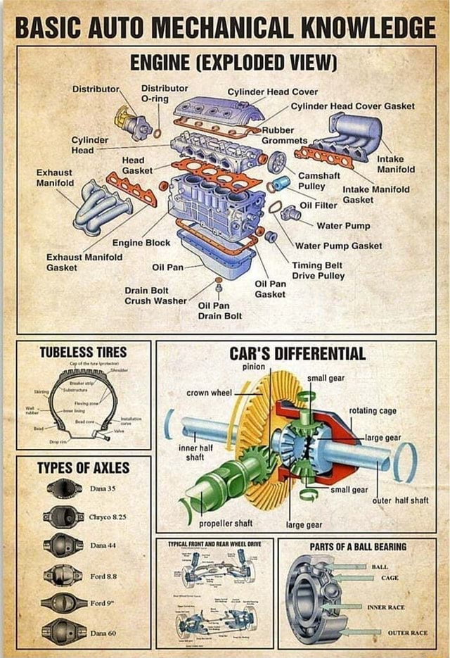 BASIC AUTO MECHANICAL KNOWLEDGE ENGINE (EXPLODED VIEW) Distributor ...