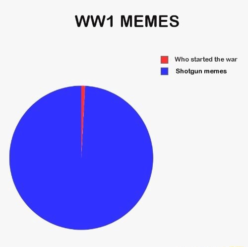 WW11 MEMES Who started the war Shotgun memes - iFunny