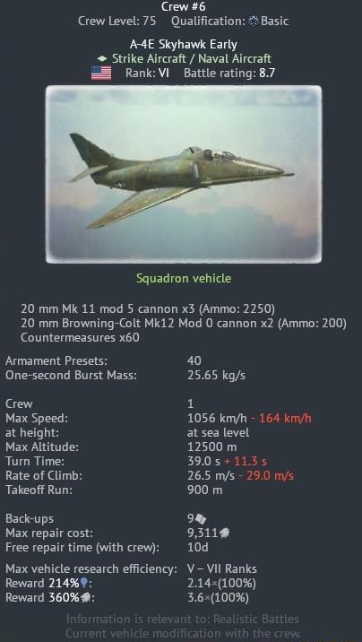 Quality AE Skyhawk Early Strike Aircraft / Naval Squadron vehicle 20 mm ...