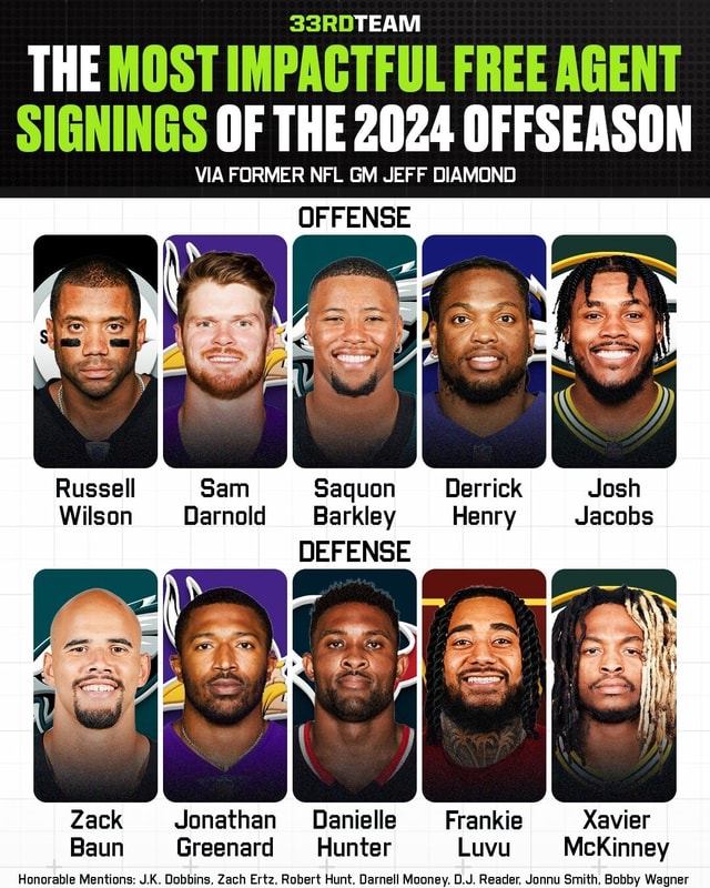 TEAM THE MOST IMPACTFUL FREE AGENT SIGNINGS OF THE 2024 OFFSEASON VIA ...