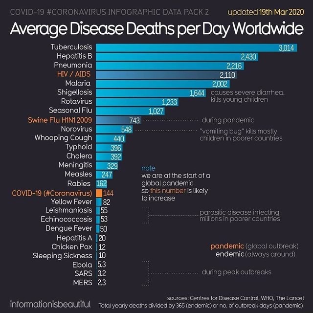 COVID-19 #CORONAVIRUS INFOGRAPHIC DATA PACK 2 updated 19th Mar 2020 ...