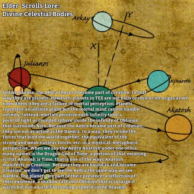 Elder Scrolls Lore: Divine Celestial Bodies Unlike Daedra, the Aedra ...
