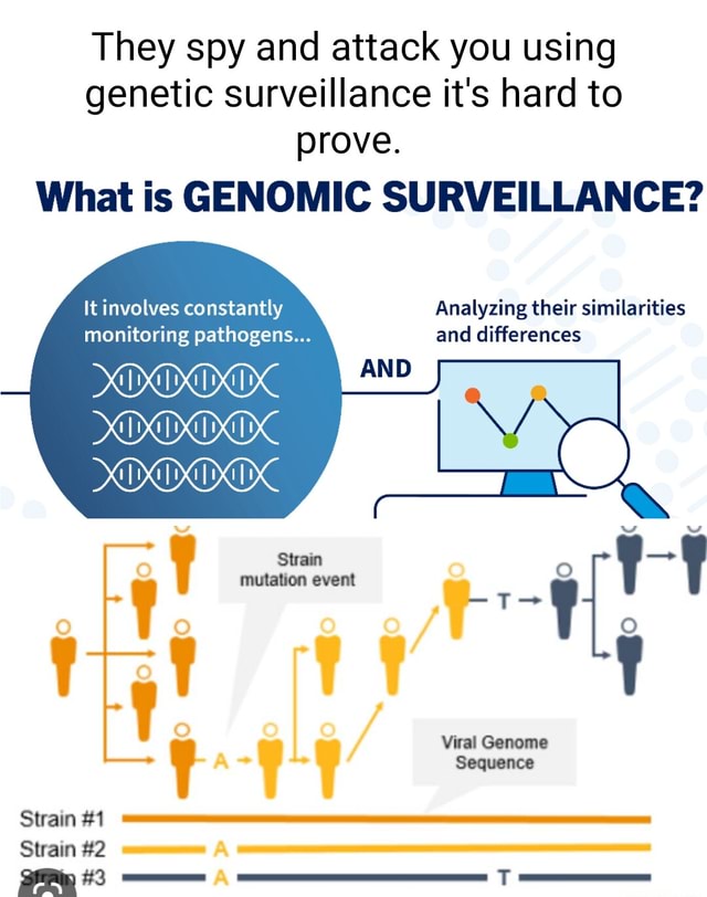 They spy and attack you using genetic surveillance it's hard to prove ...