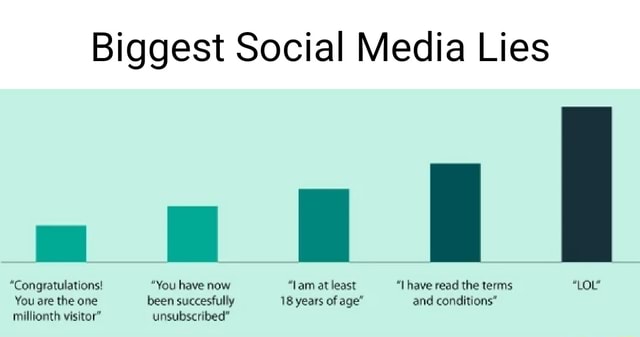 Biggest Social Media Lies "Congratulations! "You have now "Lam at least ...