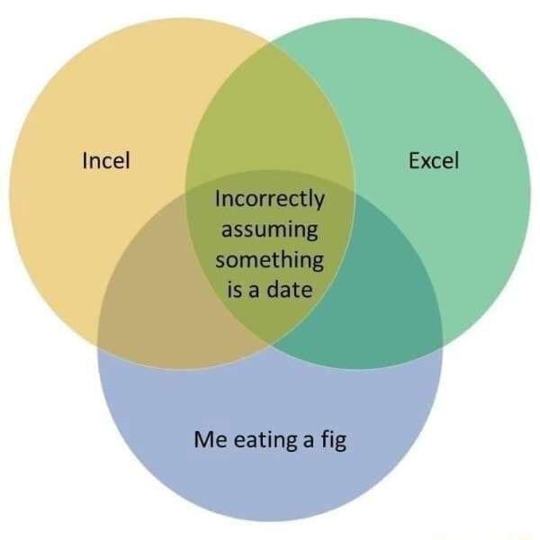 Incel Incorrectly assuming something is date Me eating a fig - iFunny