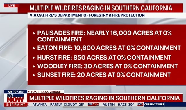 MULTIPLE WILDFIRES RAGING IN SOUTHERN CALIFORNIA VIA CAL FIRE'S ...