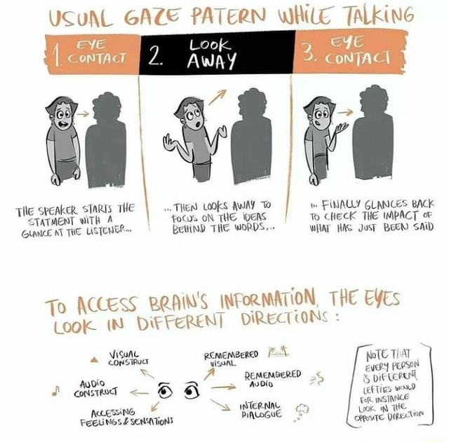 USUAL GAZE PATERN WHILE TALKING Look. AWAY CONTACL Tlle SreakeR ...