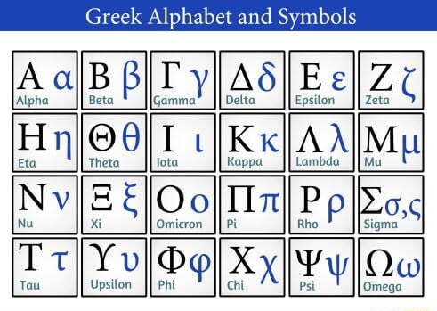 Ton _II Zeta Sigma lomeaa I Greek Alphabet and Symbols Gamma' _}IDetta ...