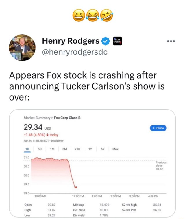 See Henry Rodgers @henryrodgersdc Appears Fox stock is crashing after ...