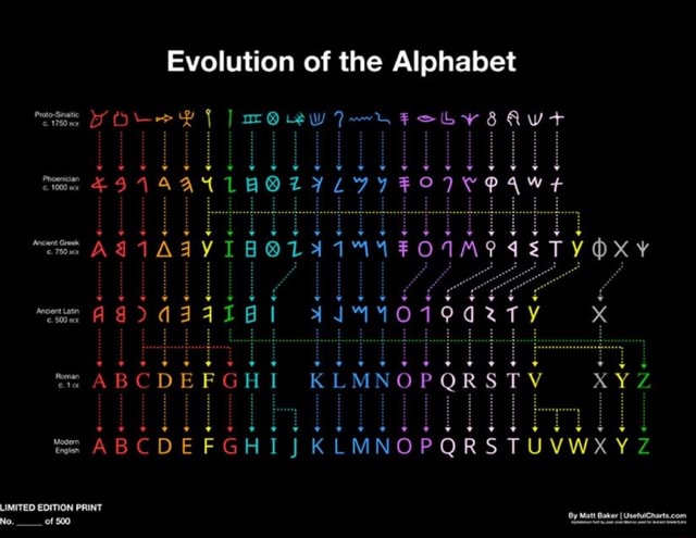 Evolution of the Alphabet Ancient Latin Roman LIMITED EDITION PRINT No ...