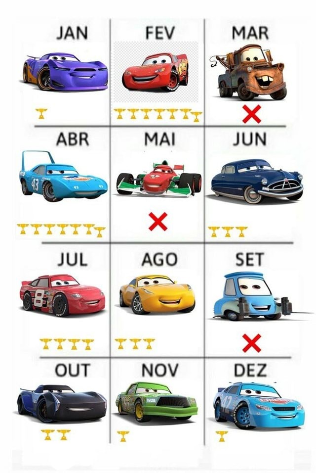 JAN AS FEV MAR ABR MAI JUN GEs XXX JUL AGO SET OUT NOV DEZ - iFunny Brazil