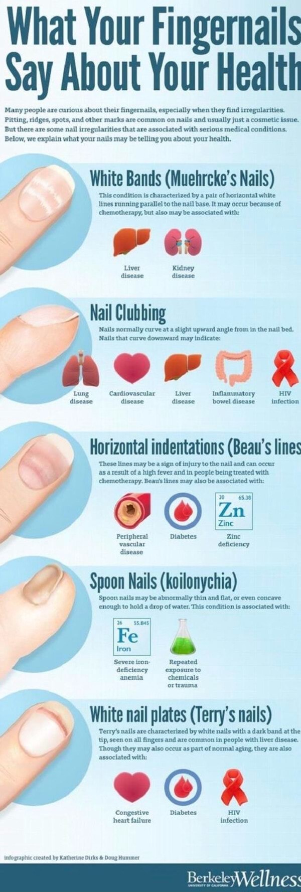 What Your Fingernails Say About Your Health Many people are curious ...