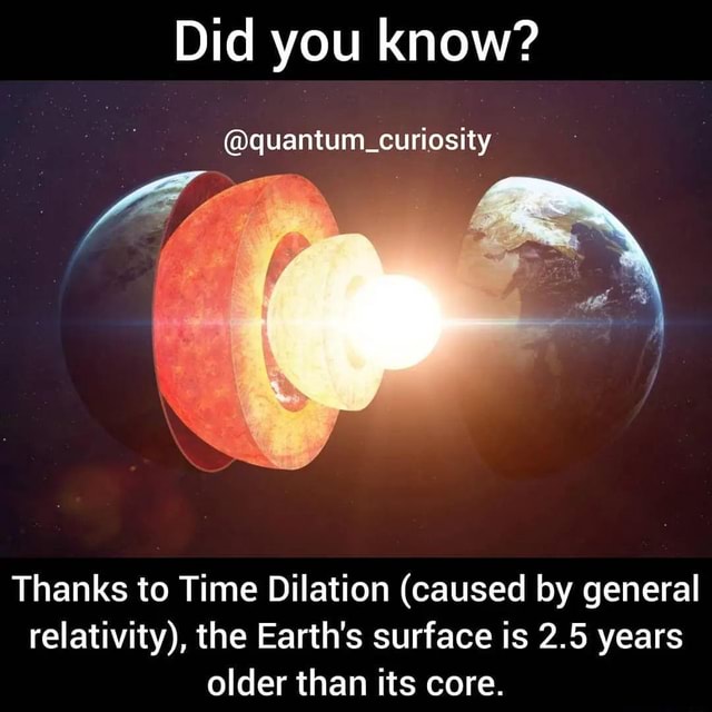 Did you know'? curiosity Thanks to Time Dilation (caused by general ...