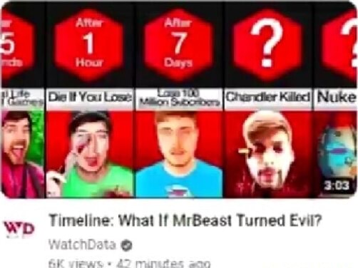 Timeline: What If MrBeast Turned Evil? - iFunny