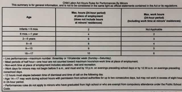 Child Labor Act Hours Rules for Performances By Minors This summary is ...