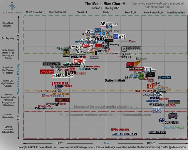 AR ad fontes media Original Fact Reporting MORE Fact Reporting Mostly ...