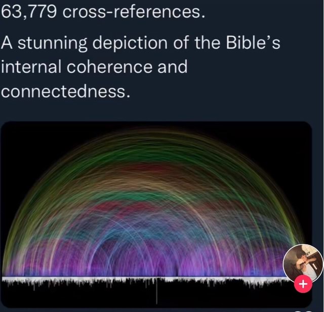 63,779 cross-references. A stunning depiction of the Bible's internal ...