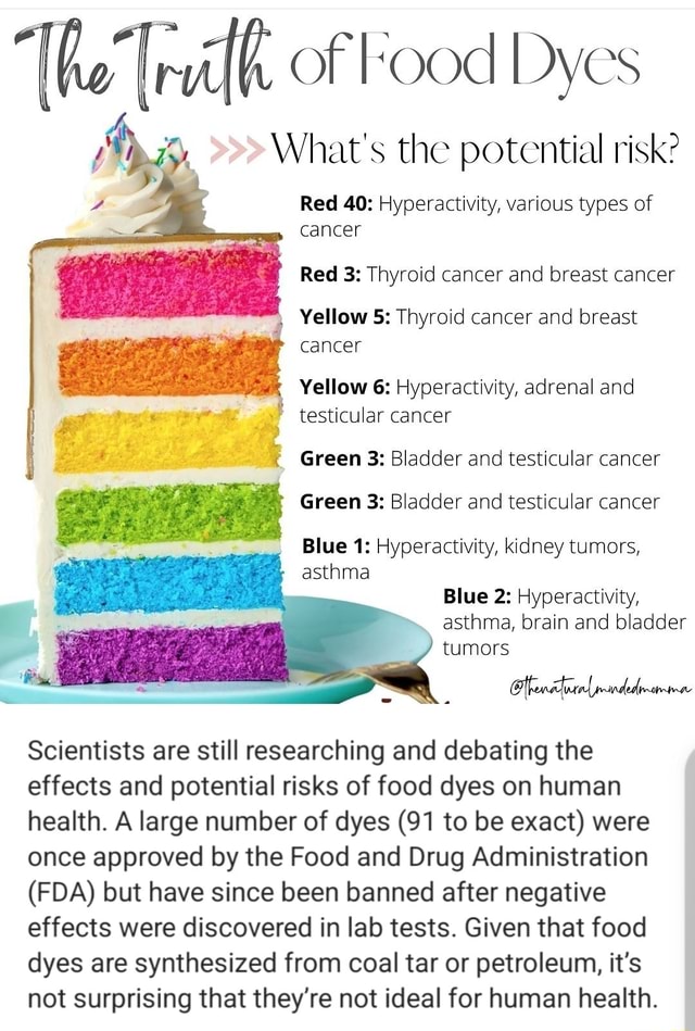He of Food Dyes What's the potential risk? Red 40: Hyperactivity ...