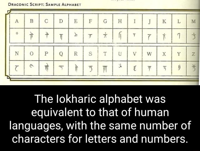 DRACONIC Script: SAMPLE ALPHABET The lokharic alphabet was equivalent ...