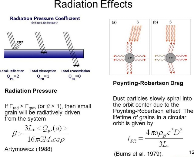 Radiation Effects Radiation Pressure Coefficient Blaze Labs Research ...
