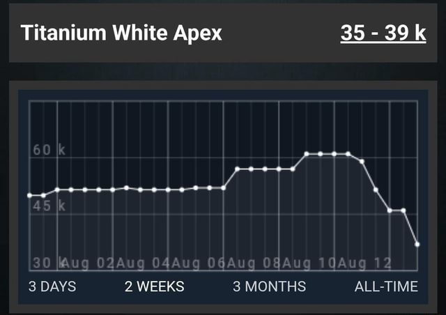 Titanium White Apex 35 39 3 DAYS 2 WEEKS 3 MONTHS ALL-TIME - iFunny