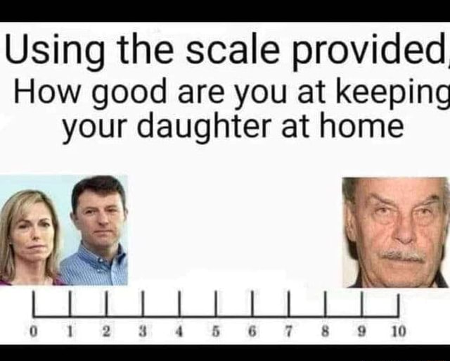 Using the scale provided How good are you at keeping your daughter at ...