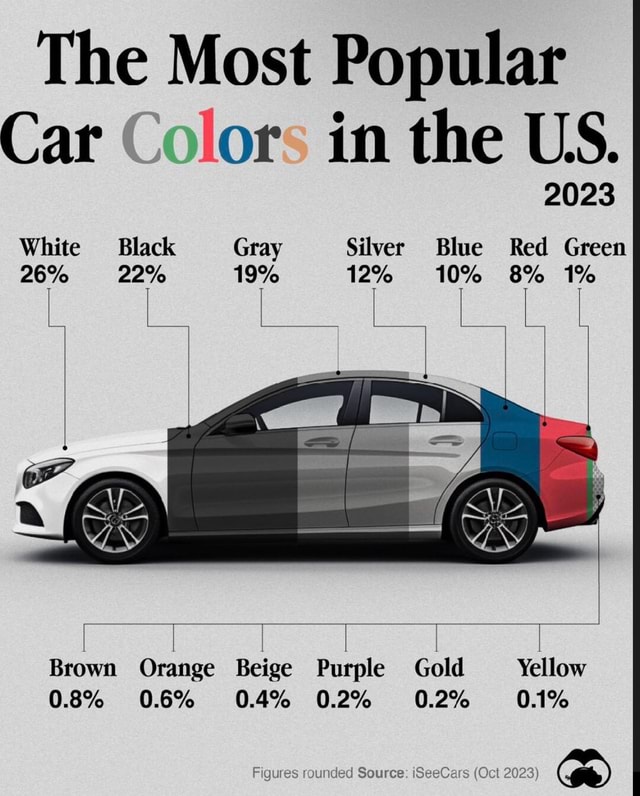 The Most Popular Car Colors in the US. 2023 White Black Gray Silver ...