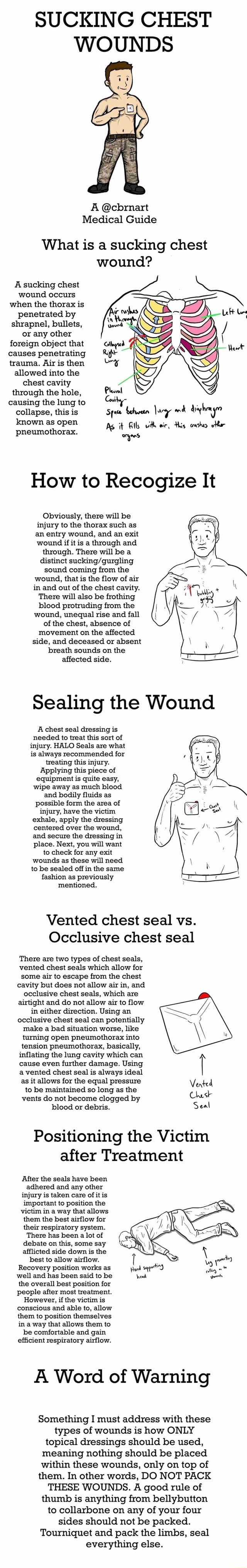 SUCKING CHEST WOUNDS A @cbrnart Medical Guide What is a sucking chest ...