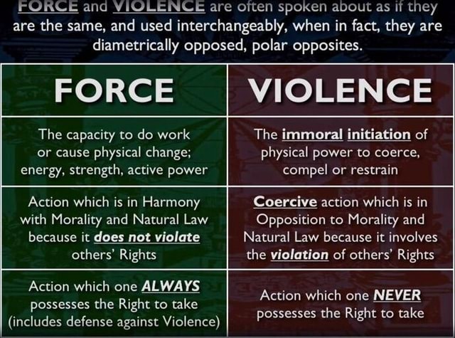 FORCE and VIOLENCE are Often spoken about as it they are the same, and ...